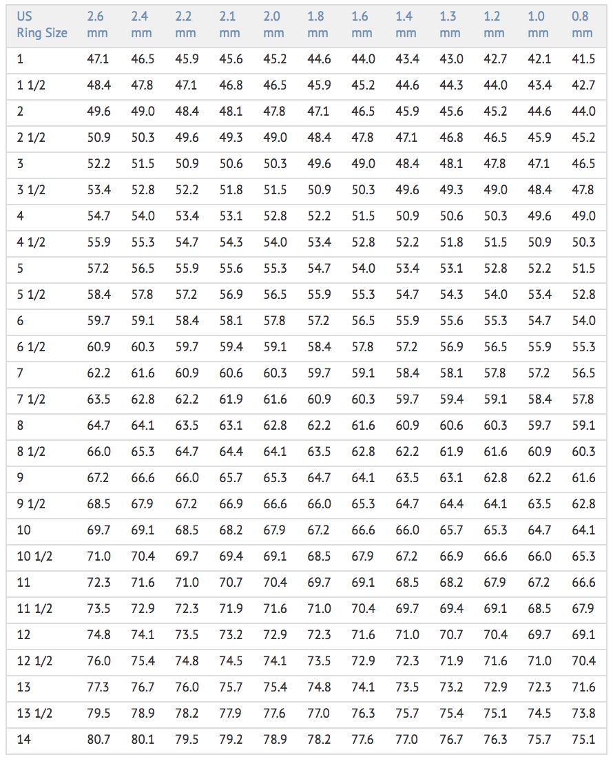 Ring Blank Size Chart Fill Online Printable Fillable Blank PdfFiller 